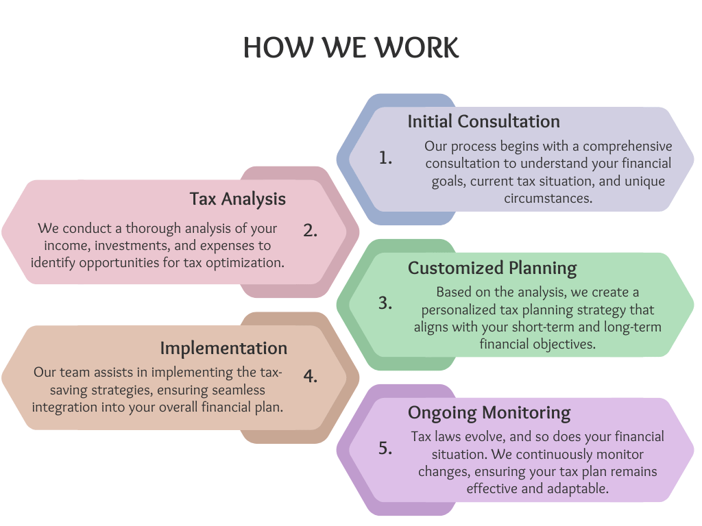 INCOME TAX PLANNING SERVICES - Smart Financial Services
