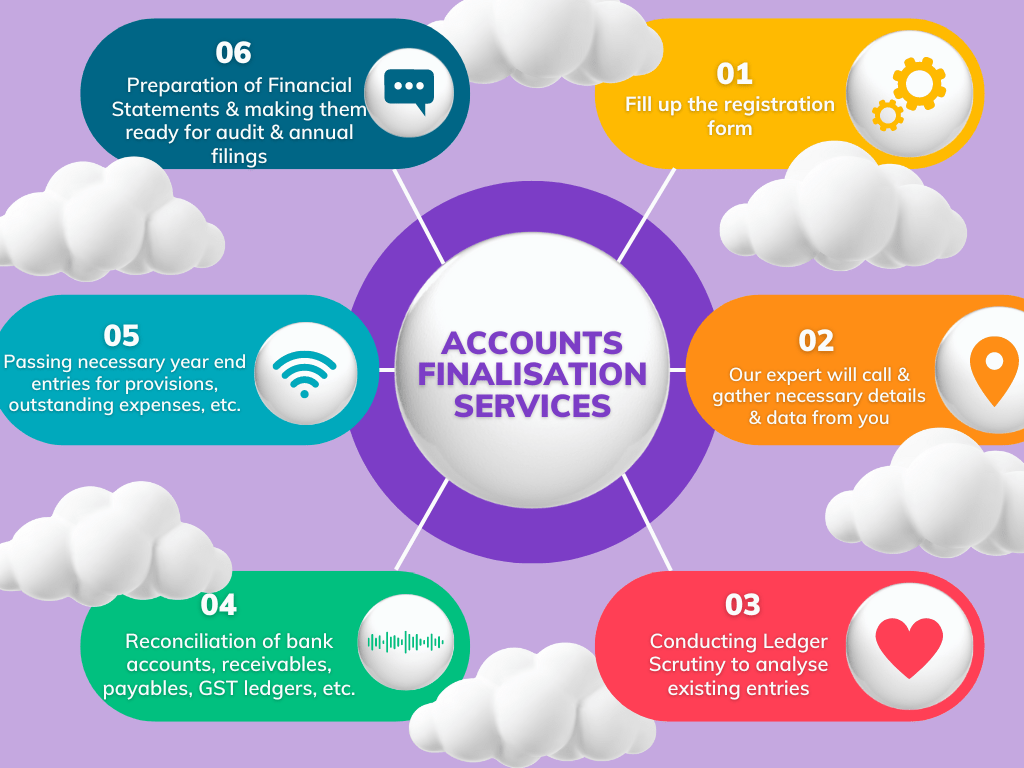 ACCOUNTS FINALISATION SERVICES: - Smart Financial Services