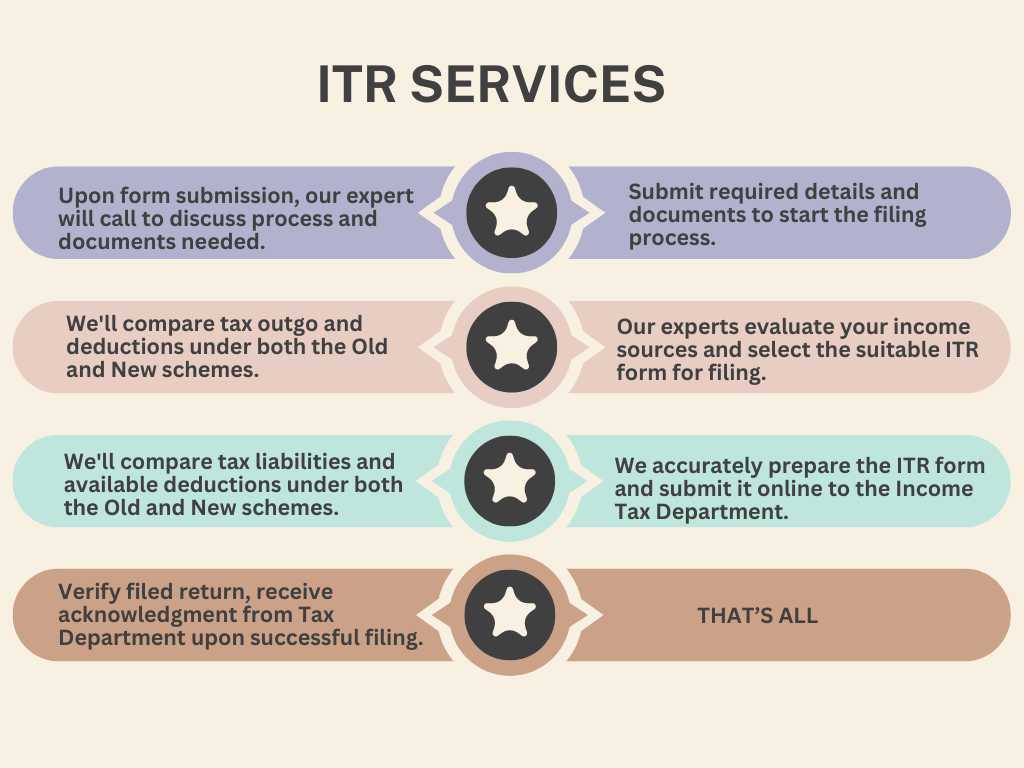 Income Tax Return (ITR) Filing Services - Smart Financial Services